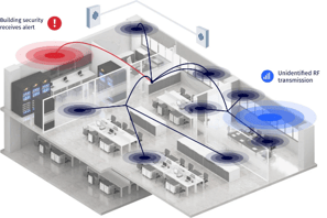 RFeye Guard | Technical Surveillance Counter Measures | CRFS | Spectrum ...
