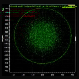 RFeye Site | CRFS | Spectrum Monitoring and Geolocation